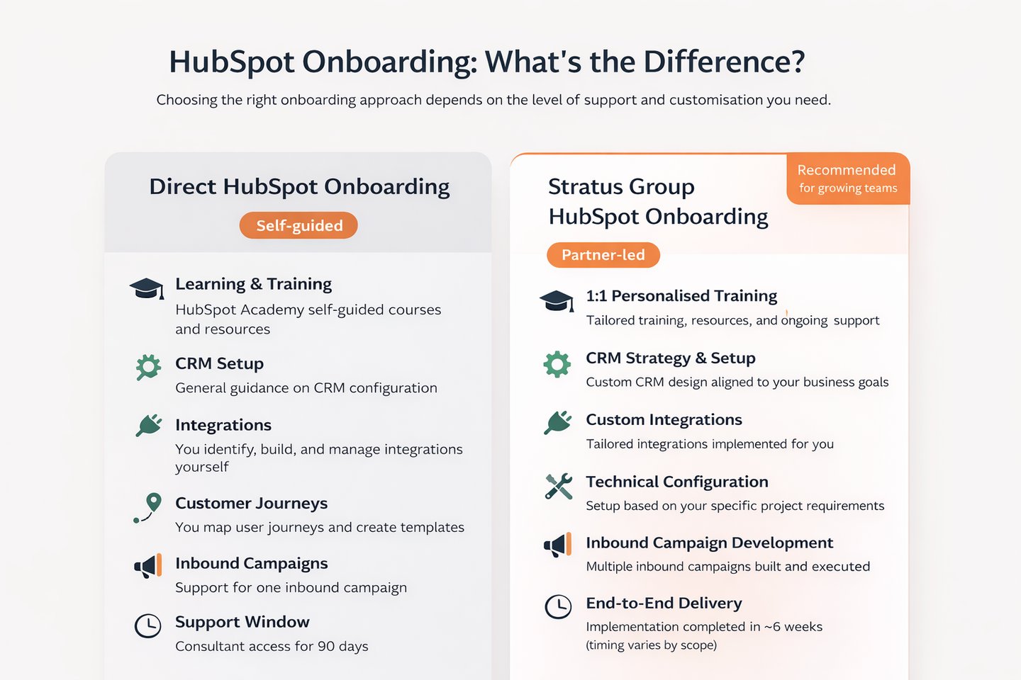 HubSpot Implementation Partner | Stratus Consulting Group